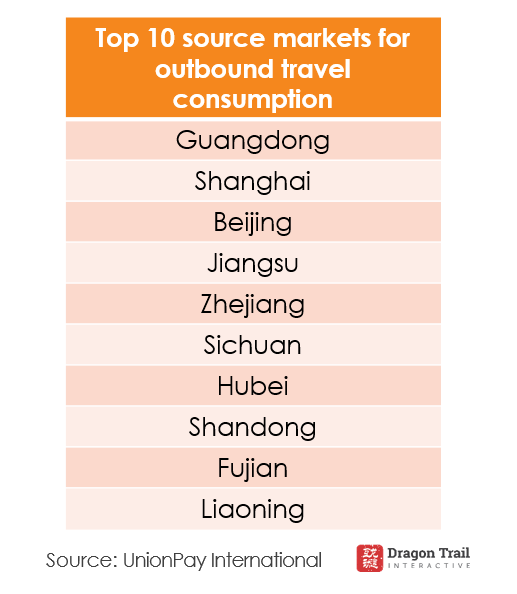 2019 Chinese Outbound Travel Consumption Report: Trip.com and UnionPay ...