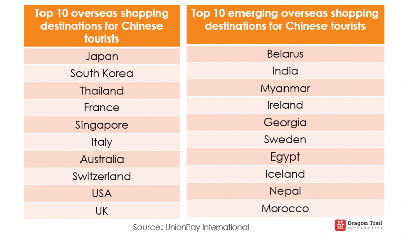 2019 Chinese Outbound Travel Consumption Report: Trip.com and UnionPay ...