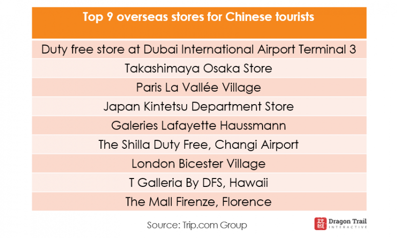 2019 Chinese Outbound Travel Consumption Report: Trip.com and UnionPay ...