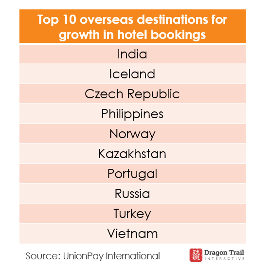 2019 Chinese Outbound Travel Consumption Report: Trip.com and UnionPay ...