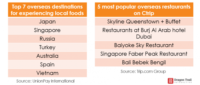 2019 Chinese Outbound Travel Consumption Report: Trip.com and UnionPay ...